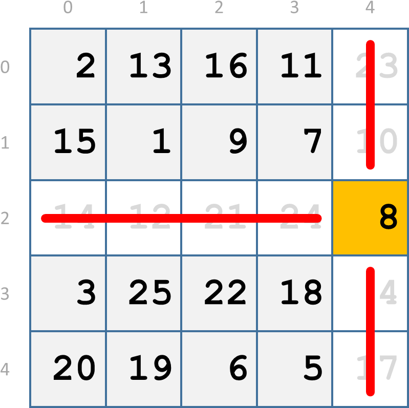 Download Square Grid Where Integer 8 Has Been Selected - Calendario ...