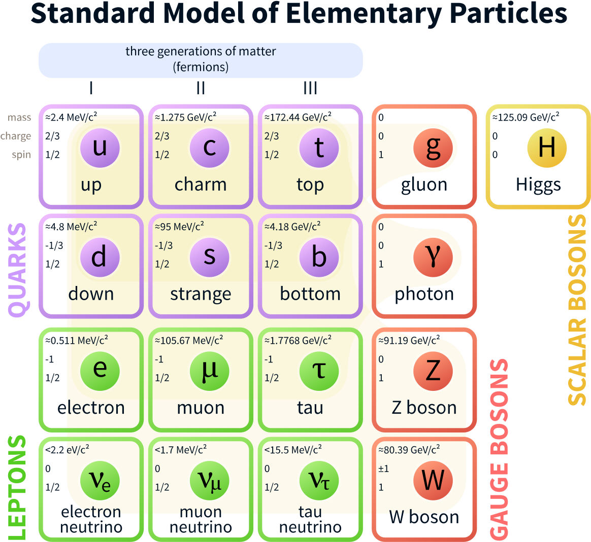 Download Although They Are Smashed At - Subatomic Particles PNG Image ...