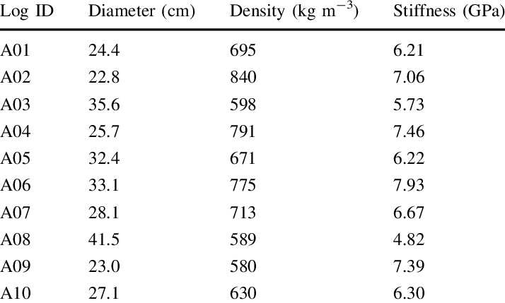 Download Descriptions Of Sample Logs - Number PNG Image with No ...