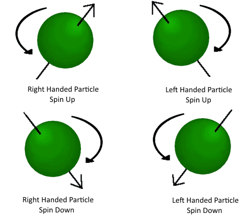 Download Spin - Half Integer Spin PNG Image with No Background - PNGkey.com