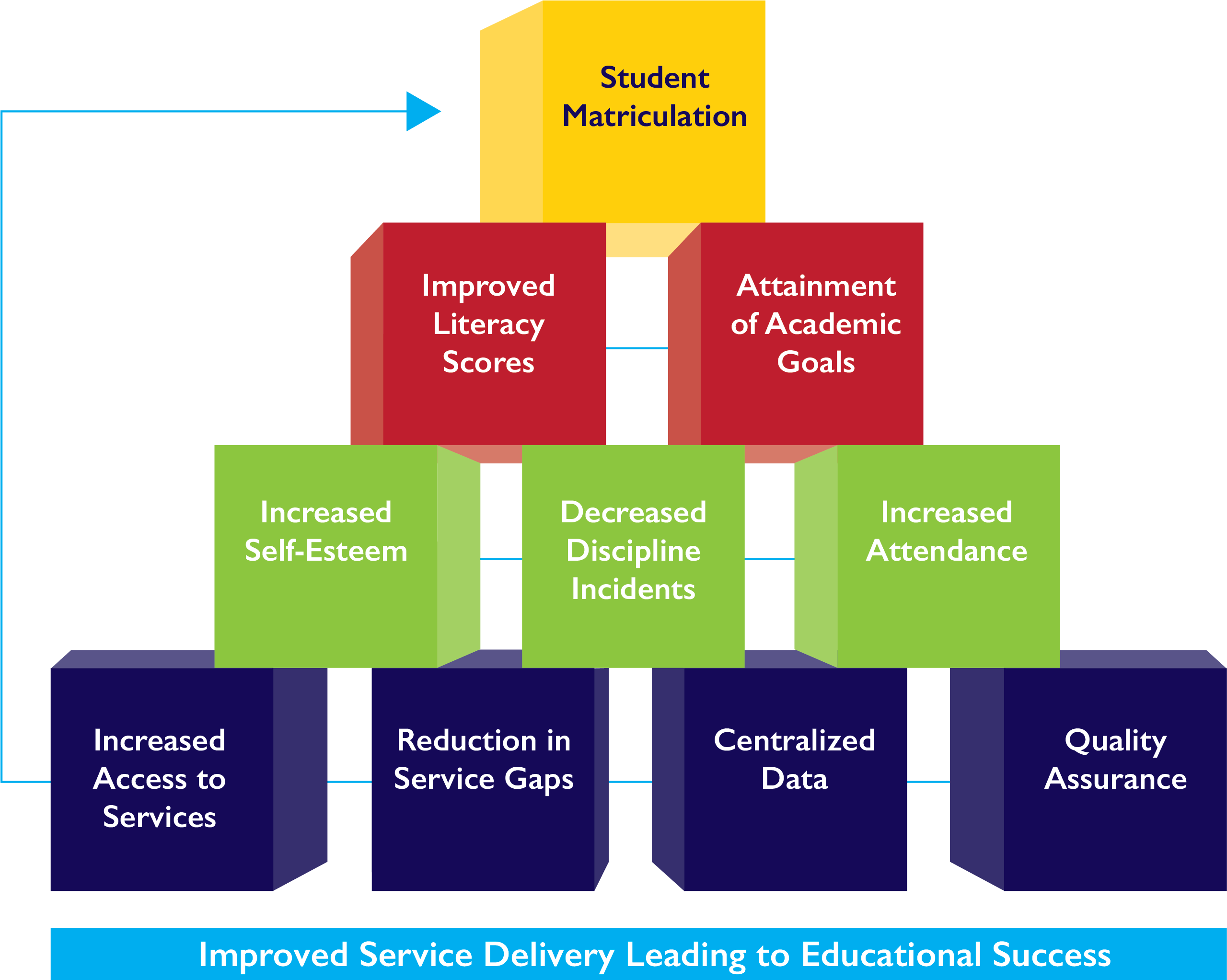 Download Convener-blocks - Diagram PNG Image with No Background ...