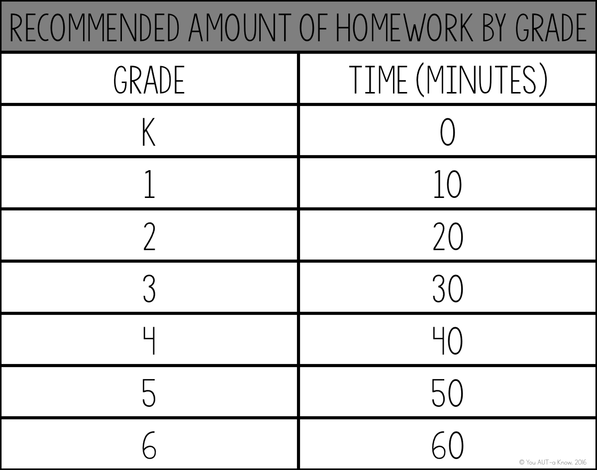 Download Recommended Homework Time By Grade - Number PNG Image with No ...