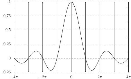 Download Drawing A Graph With Grid Lines - Python Axis Grid PNG Image ...