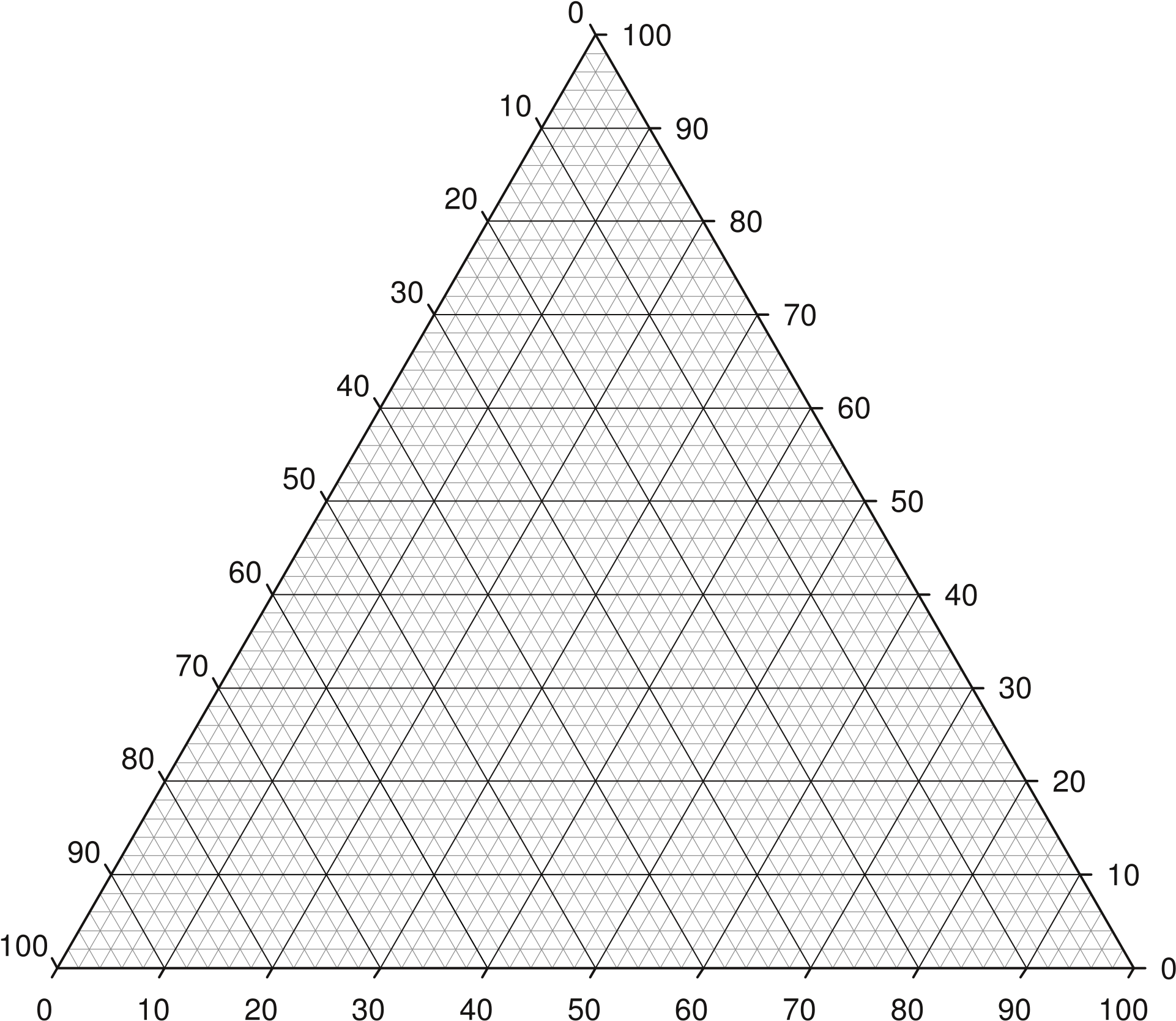 Download Open - Ternary Plot PNG Image with No Background - PNGkey.com