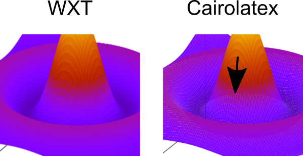 Download Difference Between Wxt And Cairolatex Terminal Output - Stack Overflow PNG Image with ...