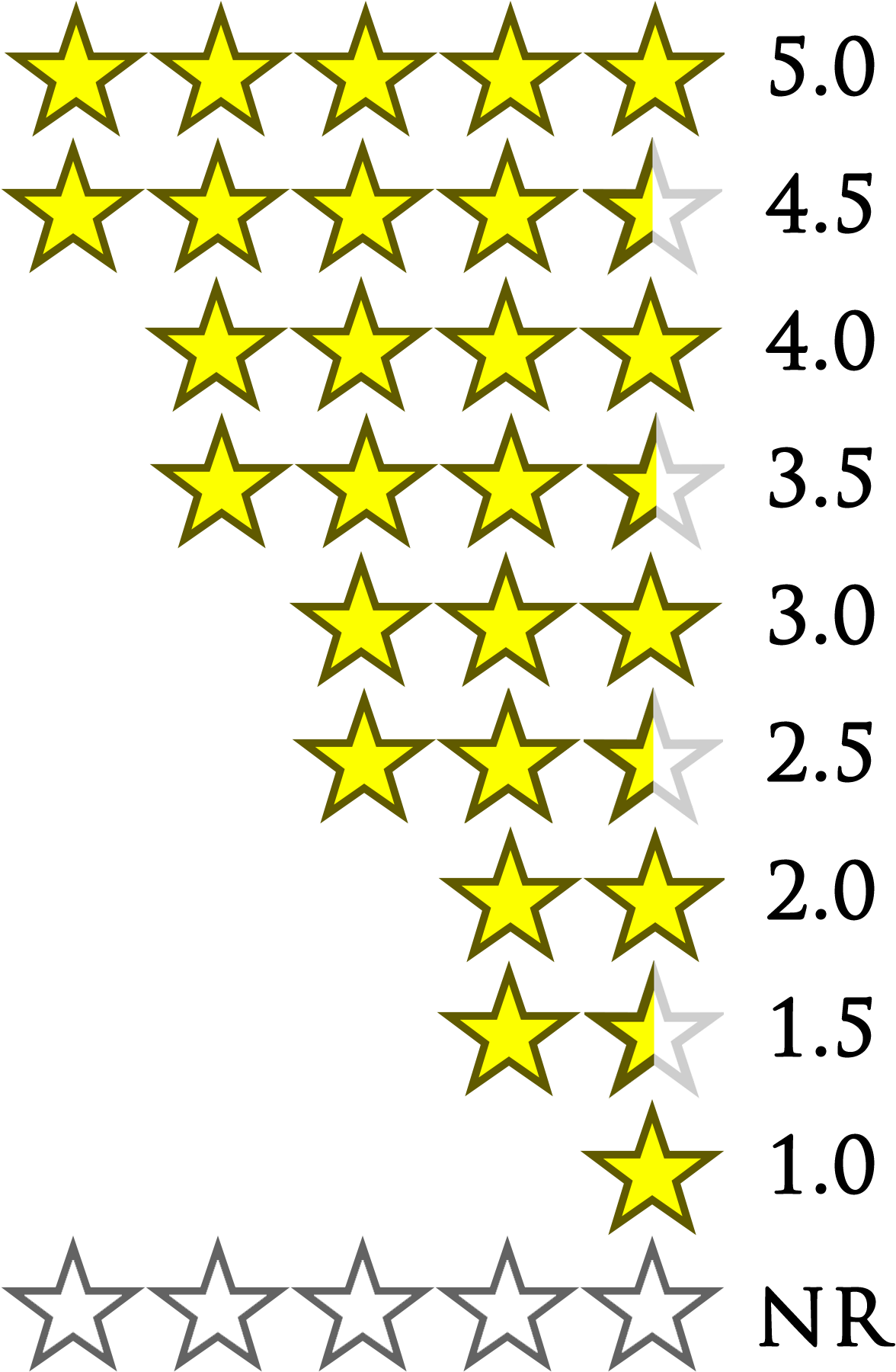 How I Rate And Review - Star Rating - Free Transparent PNG Download ...