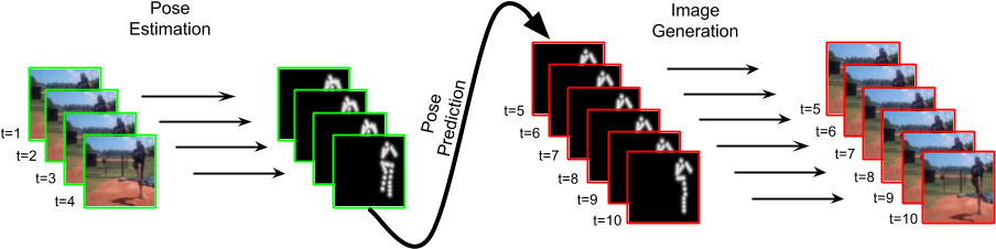 Download Video Prediction - - Video Frame Sequence PNG Image with No ...