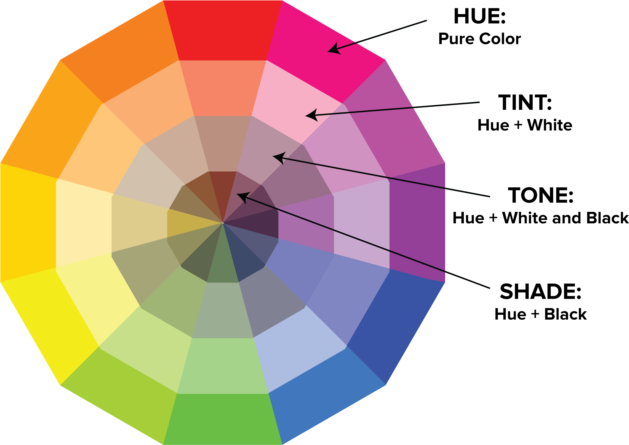 Download Types Of Colors PNG Image with No Background - PNGkey.com