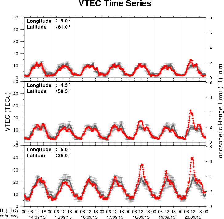 Download Review Of Ionospheric Activity - Diagram PNG Image with No ...