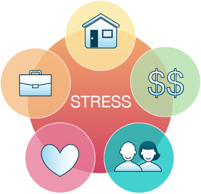 Download What Is Stress - Causes Of Stress Png PNG Image with No ...