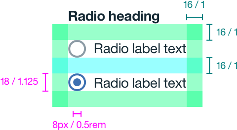 Download Structure And Spacing Measurements For A Radio Button ...