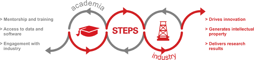 Building A Collaborative Research Network - Circle - Free Transparent ...