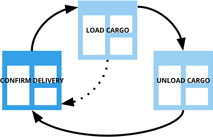 Download Schematic Overview Of The Delivery Workflow - Diagram PNG ...