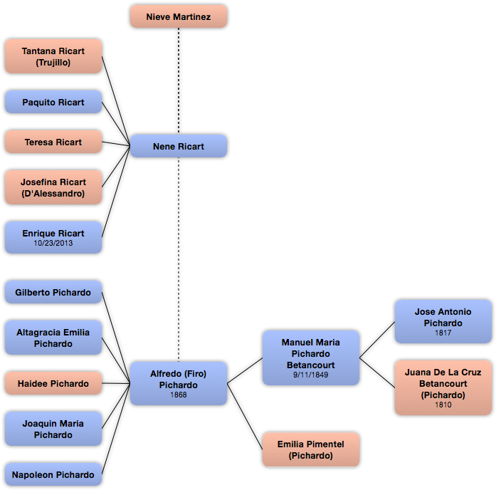 Download Context - Diagram PNG Image with No Background - PNGkey.com