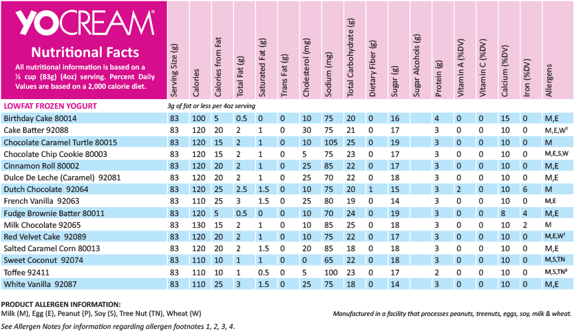Download Chilly Billy's Frozen Yogurt Nutritional Information - Frozen ...