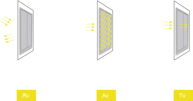 Download A Light-filtering Fabric Is A Fabric That Filters The ...