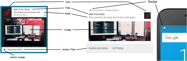 Dissection Of The Ui Of A Notification - Web Push Notifications Before ...