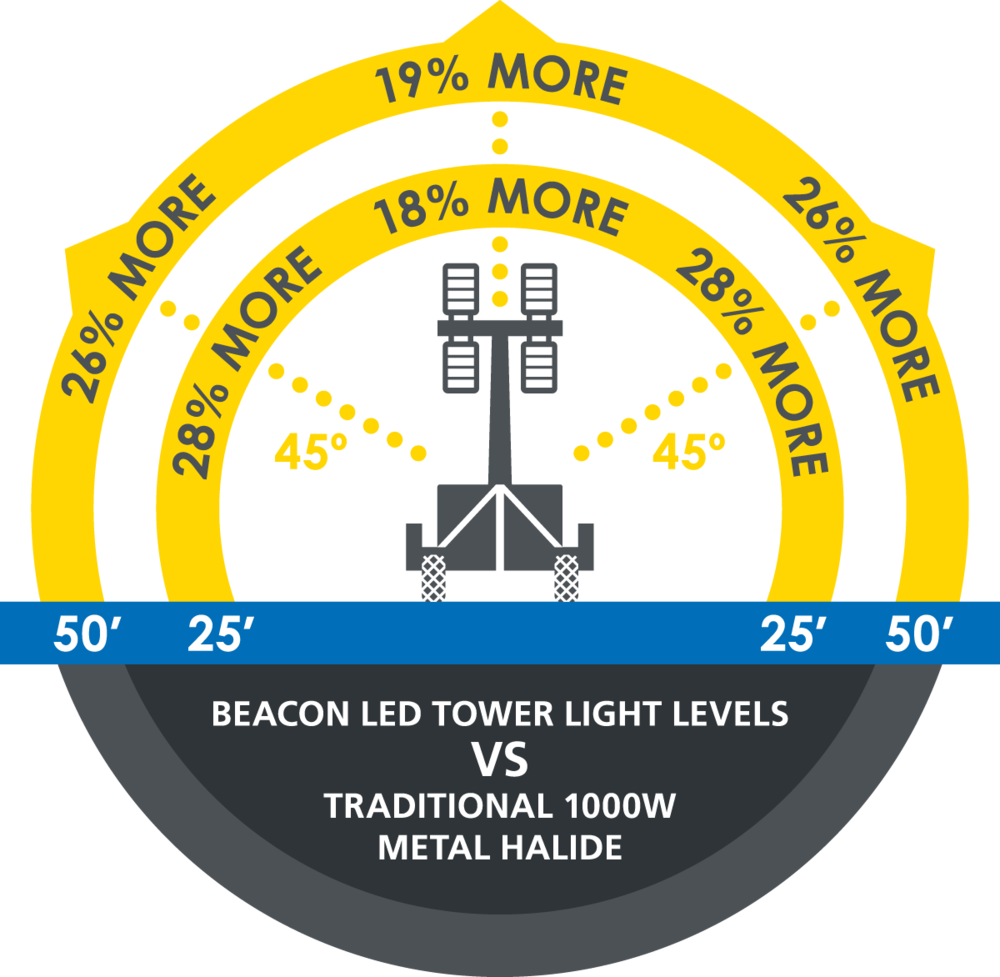 Download Beacon Led Tower Light Infographic - Light-emitting Diode PNG ...