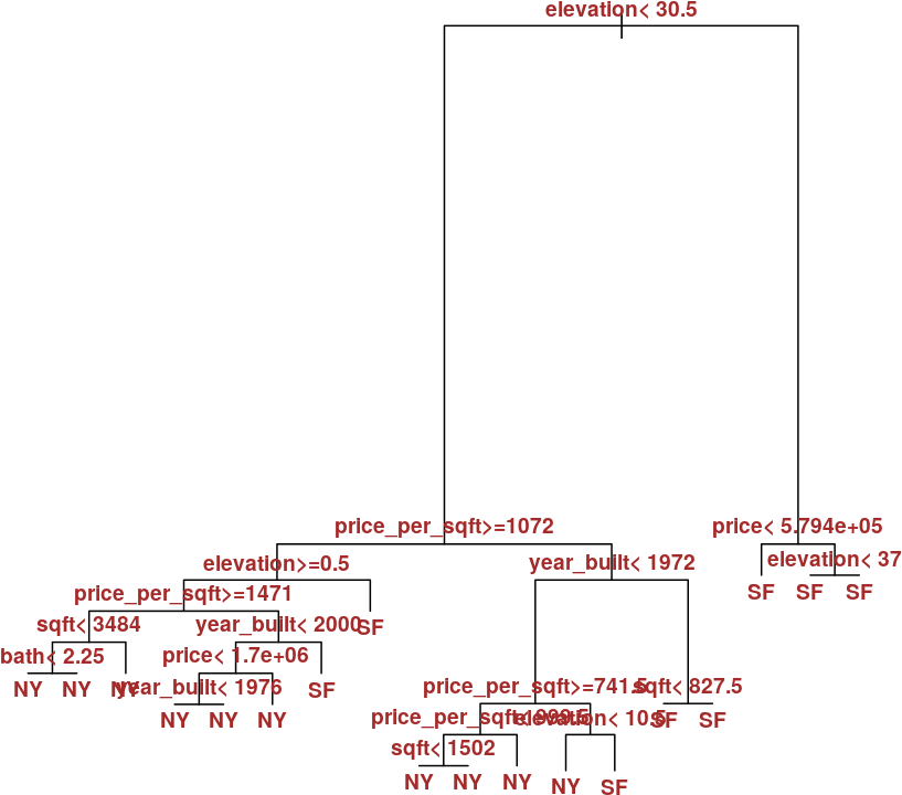 Download Plot Of Chunk Complex-tree - Diagram PNG Image with No ...