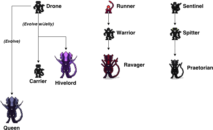 Xenomorphs Evolution