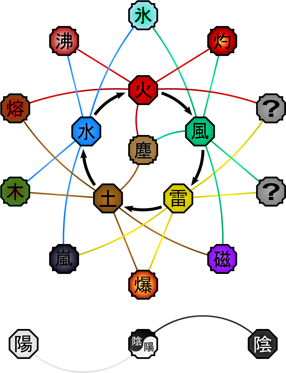 Png - Chakra Types Naruto - Free Transparent PNG Download - PNGkey