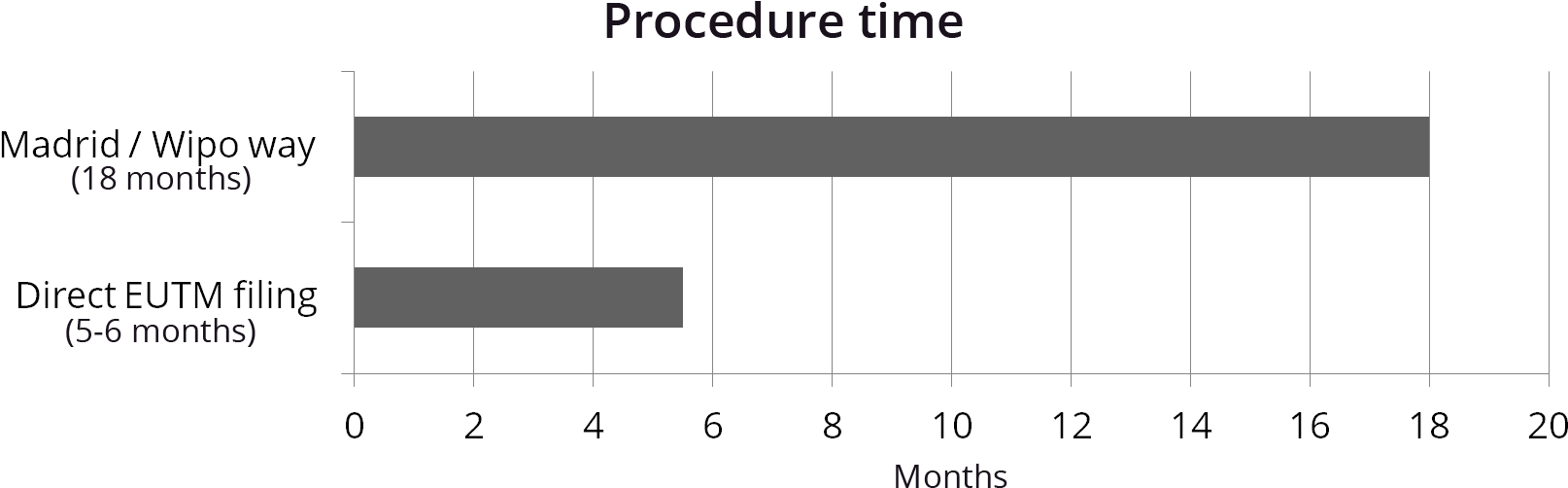 Download Eutm Vs Wipo Procedure Time - European Union Trade Mark PNG ...