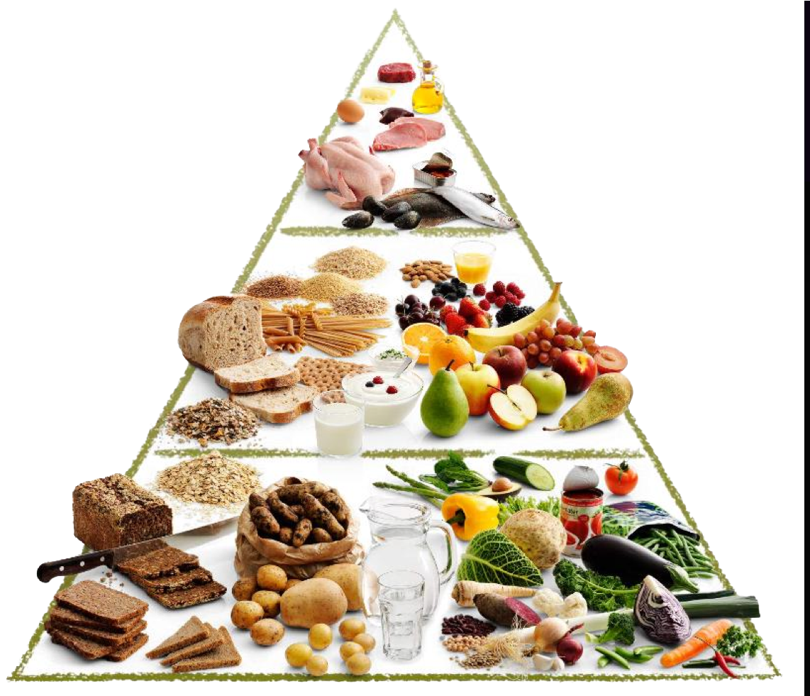 Food Pyramid Png - Balanced Diet Pyramid Png - Free Transparent PNG ...