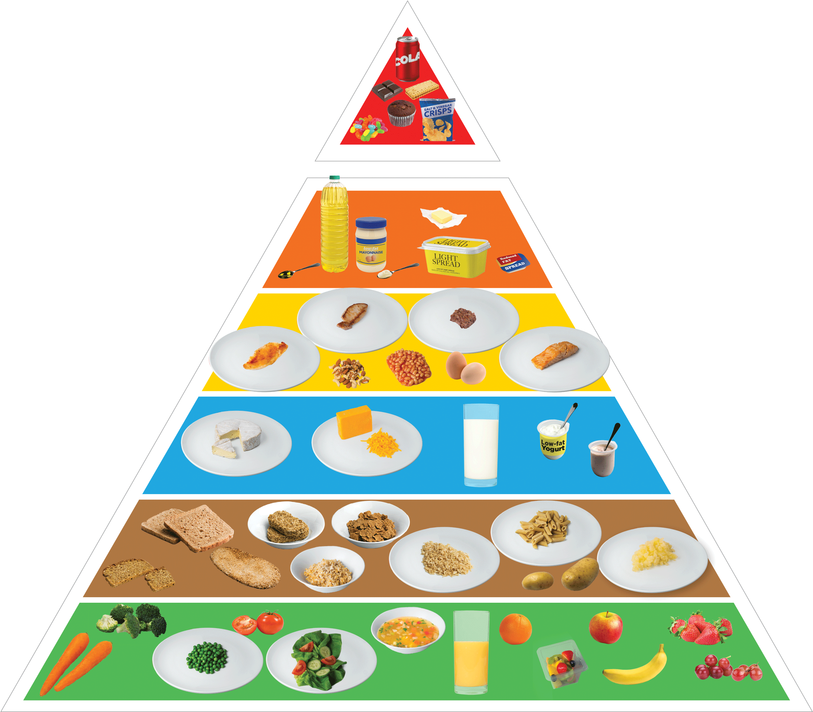 Food Pyramid 2018 Uk - Free Transparent PNG Download - PNGkey