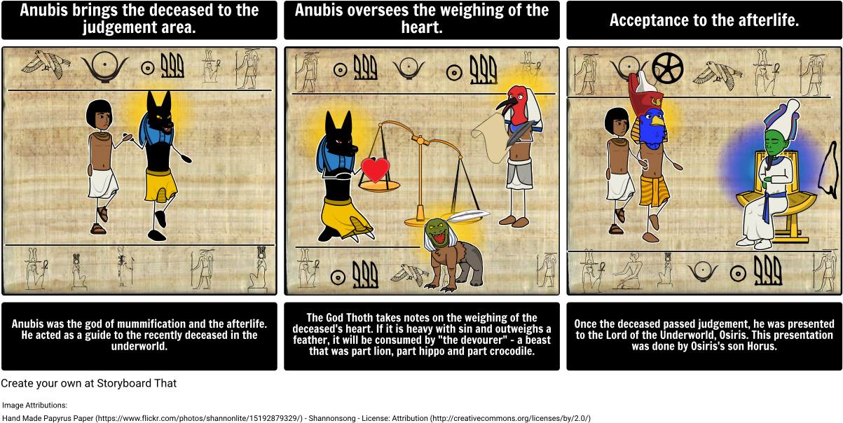 Download Intro To Ancient Egypt - ציר זמן מצרים העתיקה PNG Image with ...