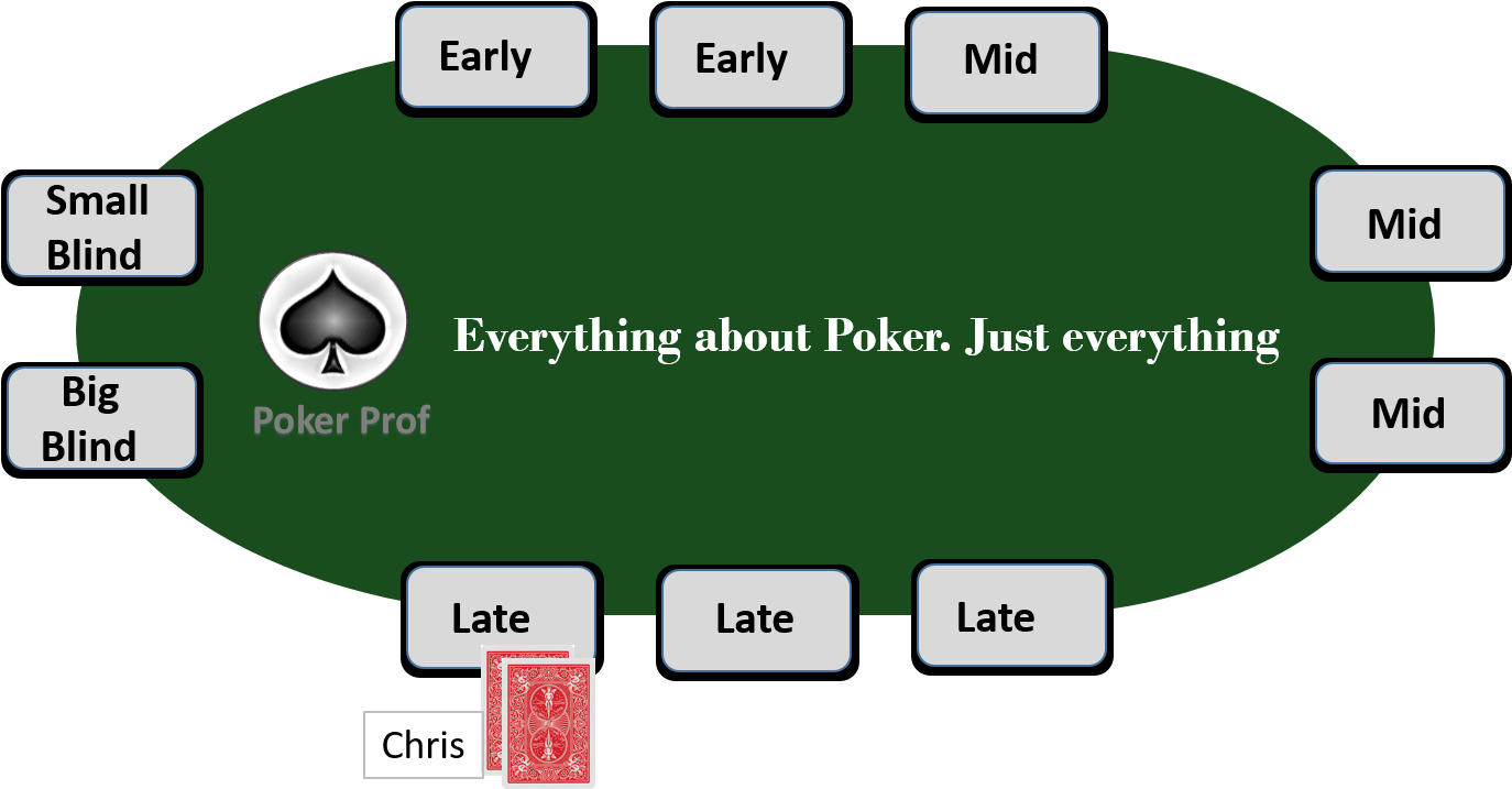 Poker Table - Free Transparent PNG Download - PNGkey