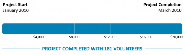 Pajarillos Water Progress Bar - S Video 7 - Free Transparent PNG ...