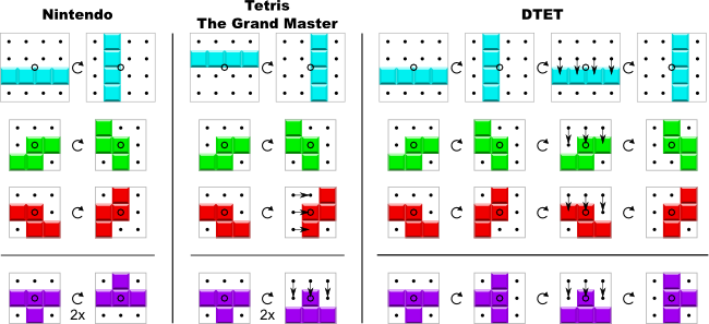 Figure - Tetris Super Rotation System - Free Transparent PNG Download - PNGkey
