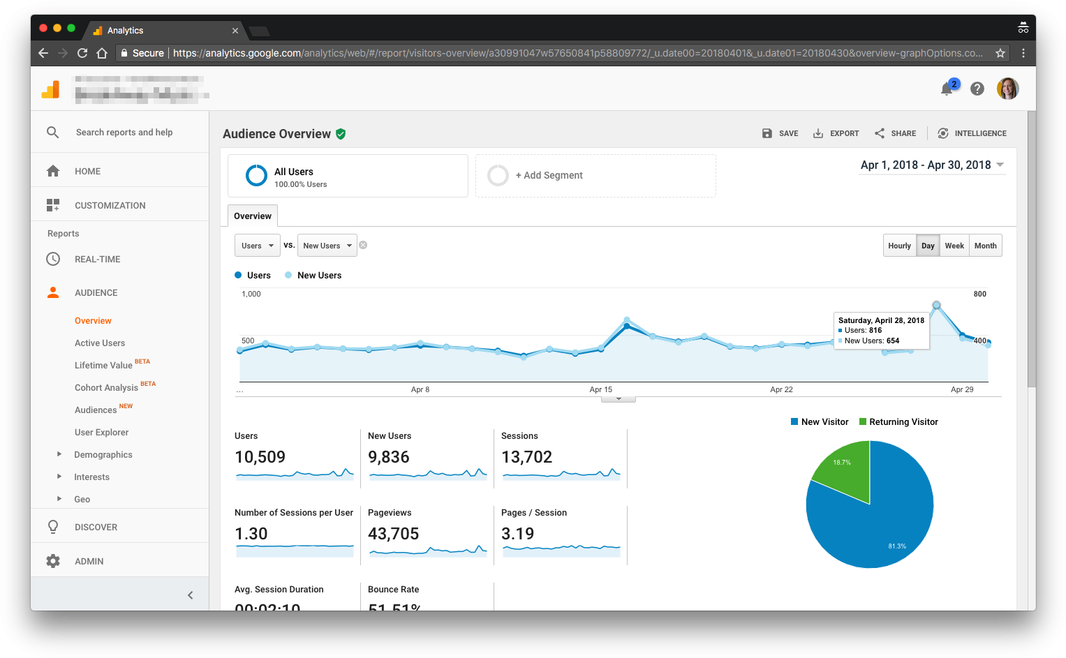 Download Google Analytics Audience Overview - Google Analytics PNG ...
