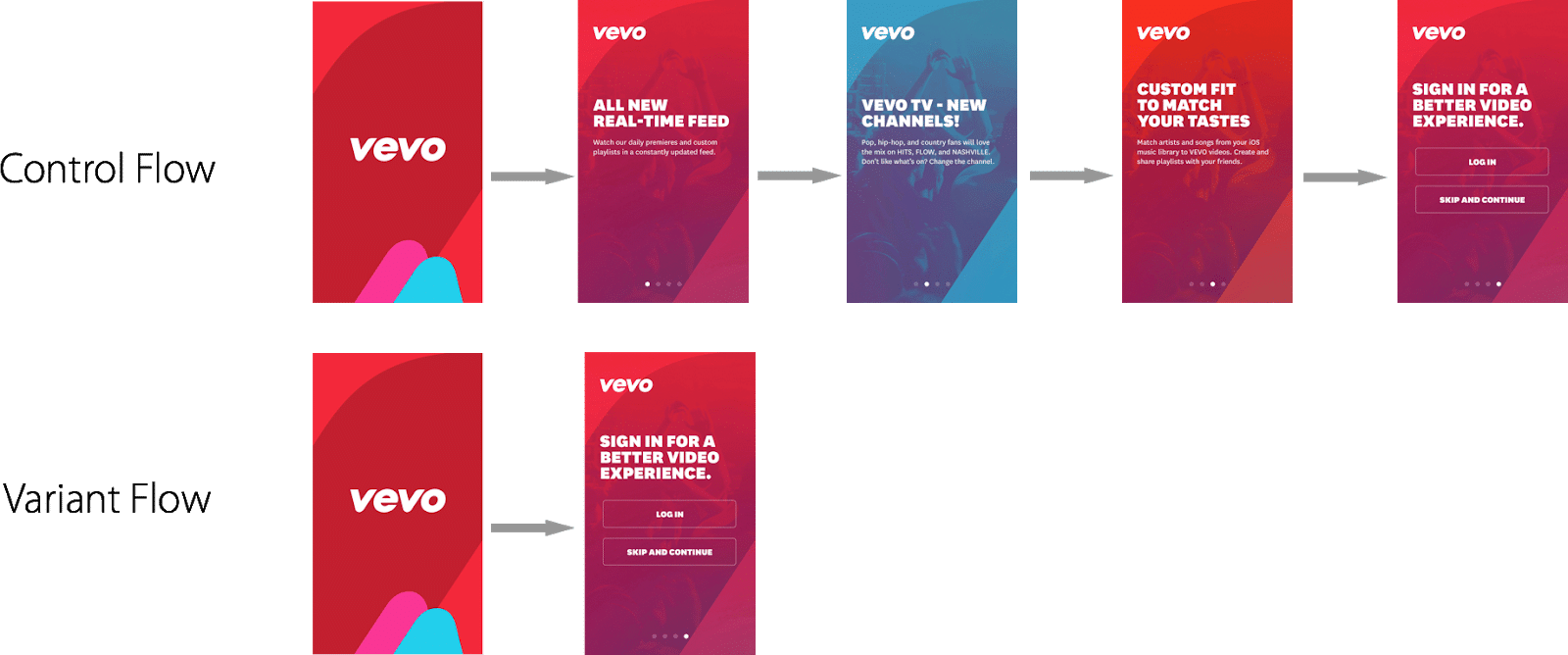 Vevo Control Variant Flow - Vevo - Free Transparent PNG Download - PNGkey