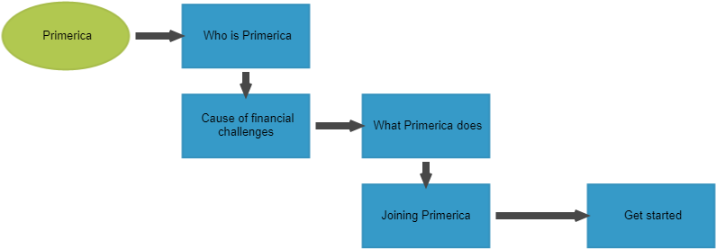Download Primerica - Diagram PNG Image with No Background - PNGkey.com