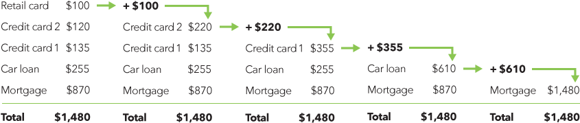 Download The Debt Stacking Concept - Concept PNG Image with No ...