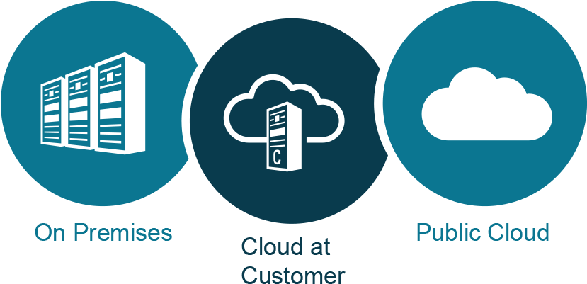 Download Ch05 V3 Image - Cloud At Customer Icon PNG Image with No ...