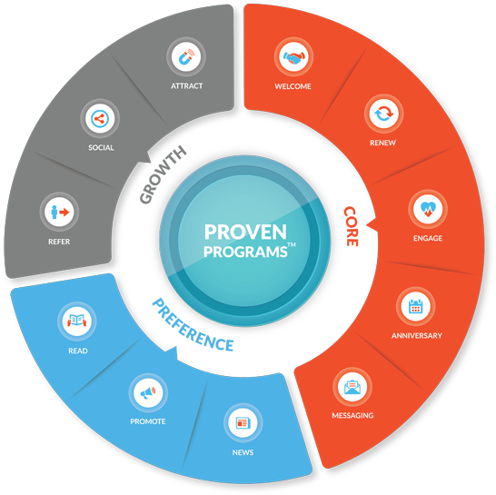 Project Management Office - Free Transparent PNG Download - PNGkey