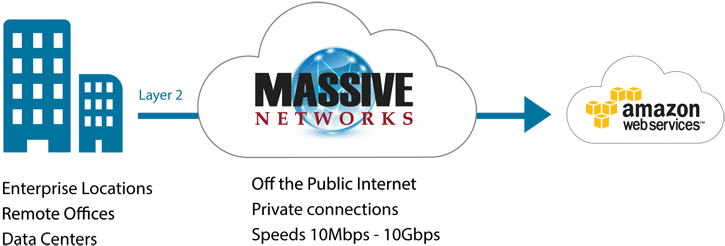 Download Amazon Web Services Partner - Amazon Web Services PNG Image ...