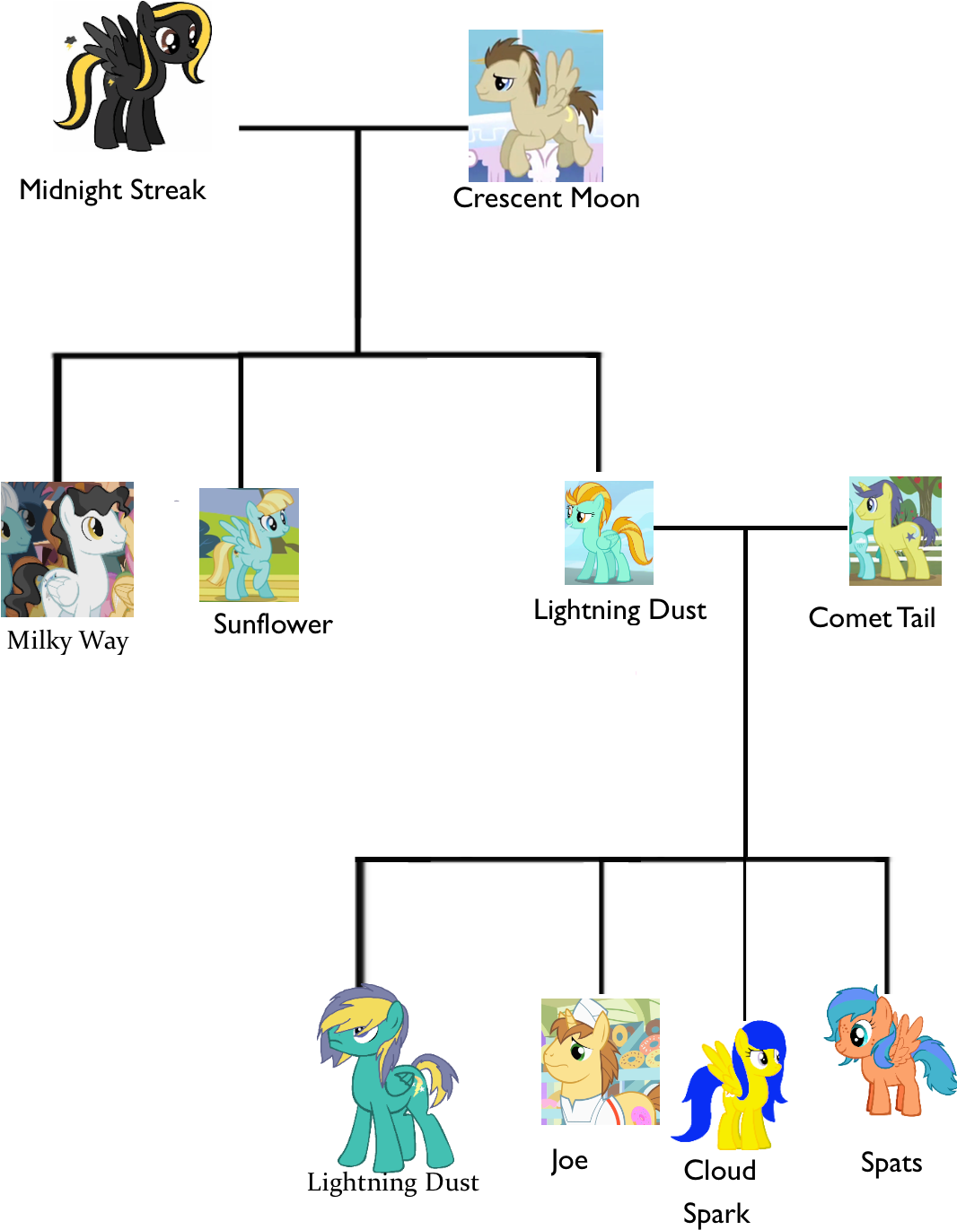 Download Cloud Spark Family Tree Version 3 - Graphic Design PNG Image ...