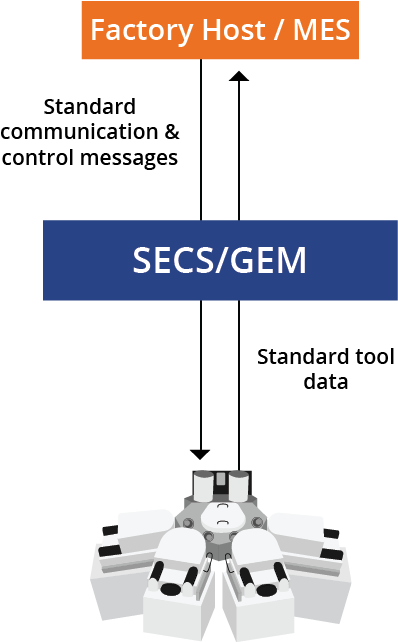 Download Secs/gem PNG Image with No Background - PNGkey.com