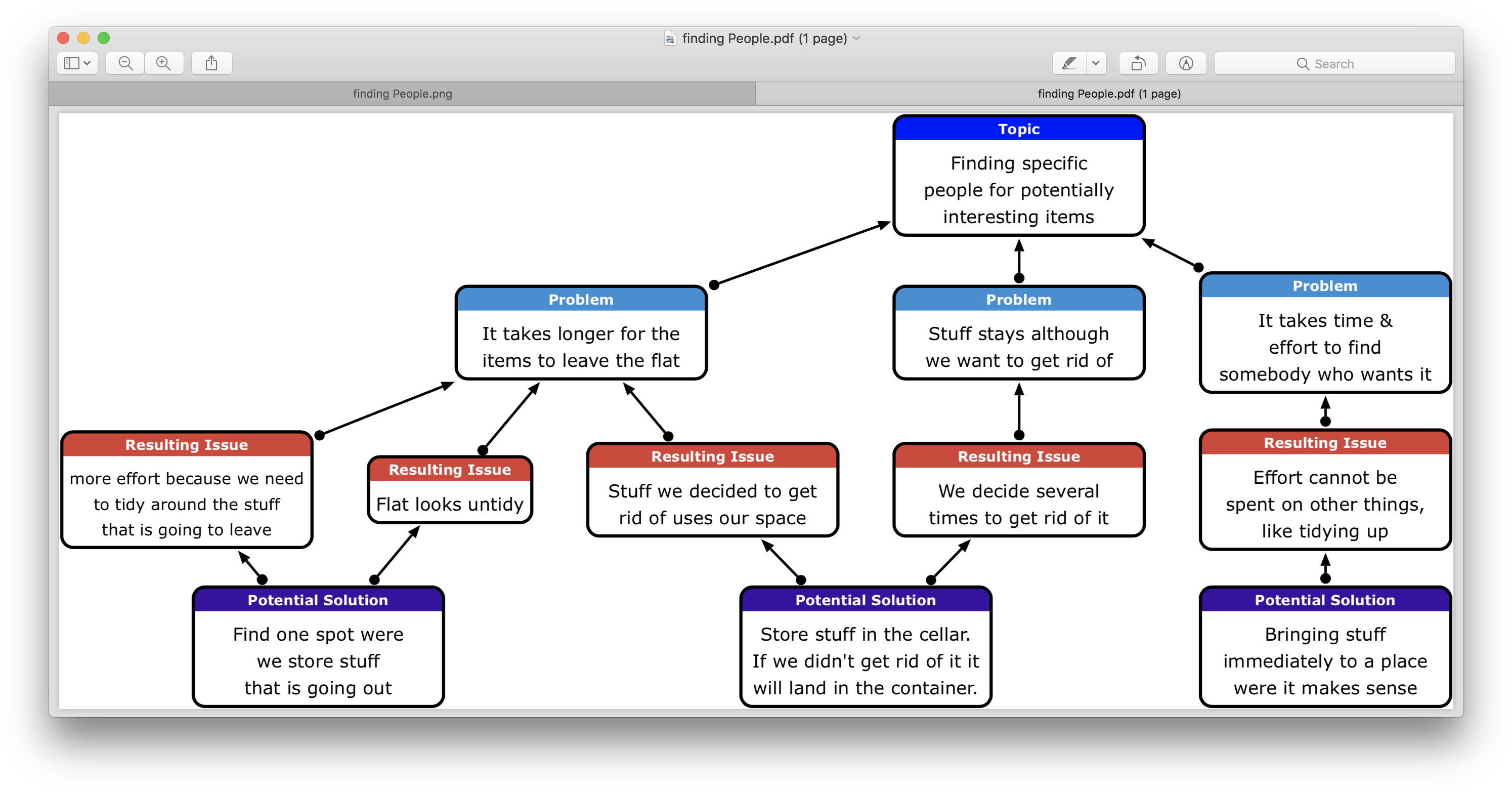 Download Pdf Correct Pdf Output - Library PNG Image with No Background ...