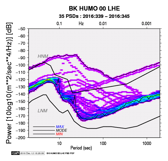 Download Lhe Psd Plots For - Diagram PNG Image with No Background ...