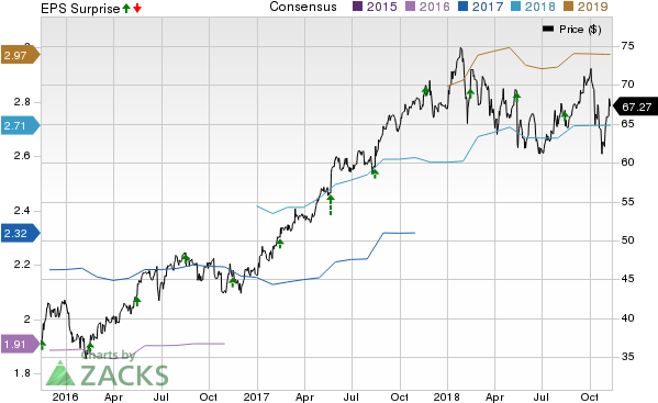 Download Earnings Whisper - Earnings Surprise PNG Image with No ...