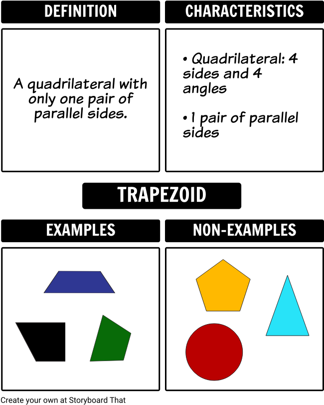 Download Intro To Geometry - Shapes Frayer Model PNG Image with No ...
