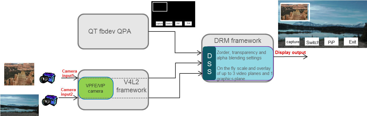 Download Images/dual Camera Demo - Linux Documentation Project PNG ...
