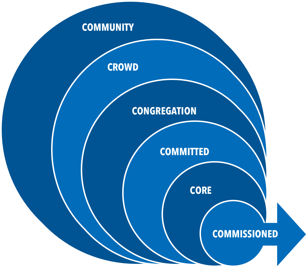 Download At Saddleback, We've Always Thought Of Our Target Audience ...