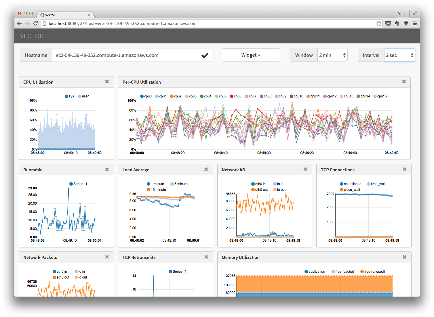Graphic Techblog Medium You Should First Install Performance - Linux ...