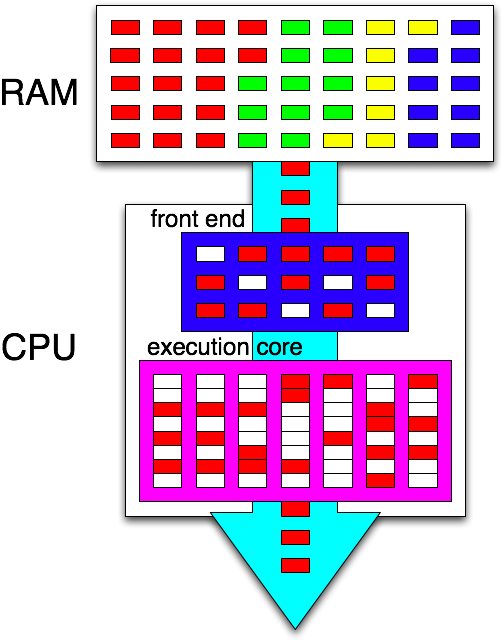 Download File - Single-thread - Hyper Threading PNG Image with No ...