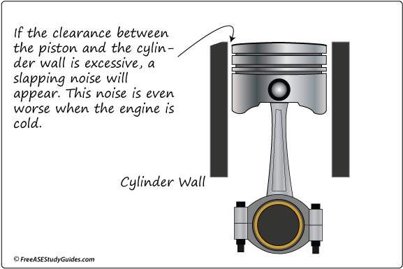 Download The Clearance Between The Piston And The Cylinder Walls ...